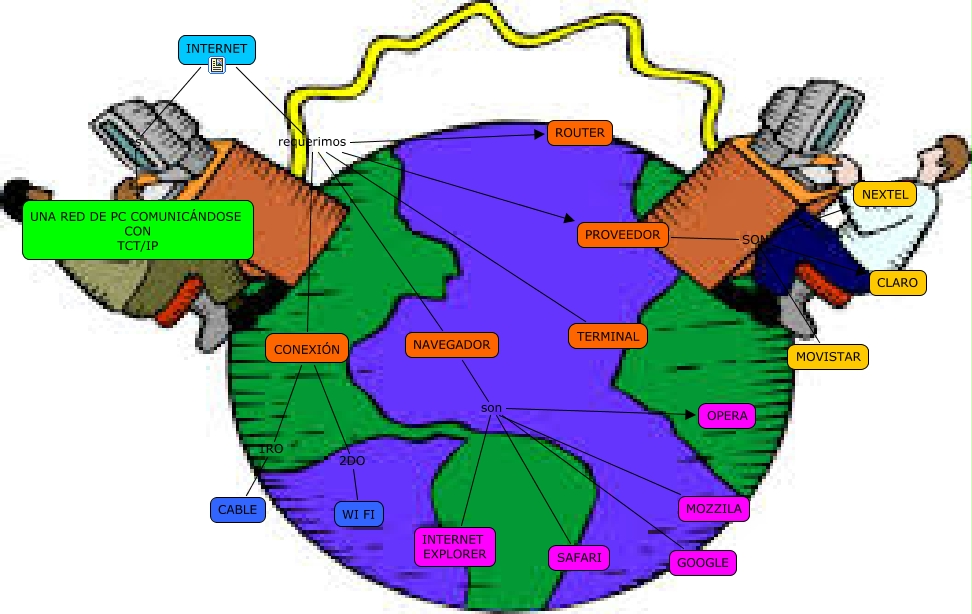 INTERNET AGUILAR ROJAS ROSARIO - TAREA